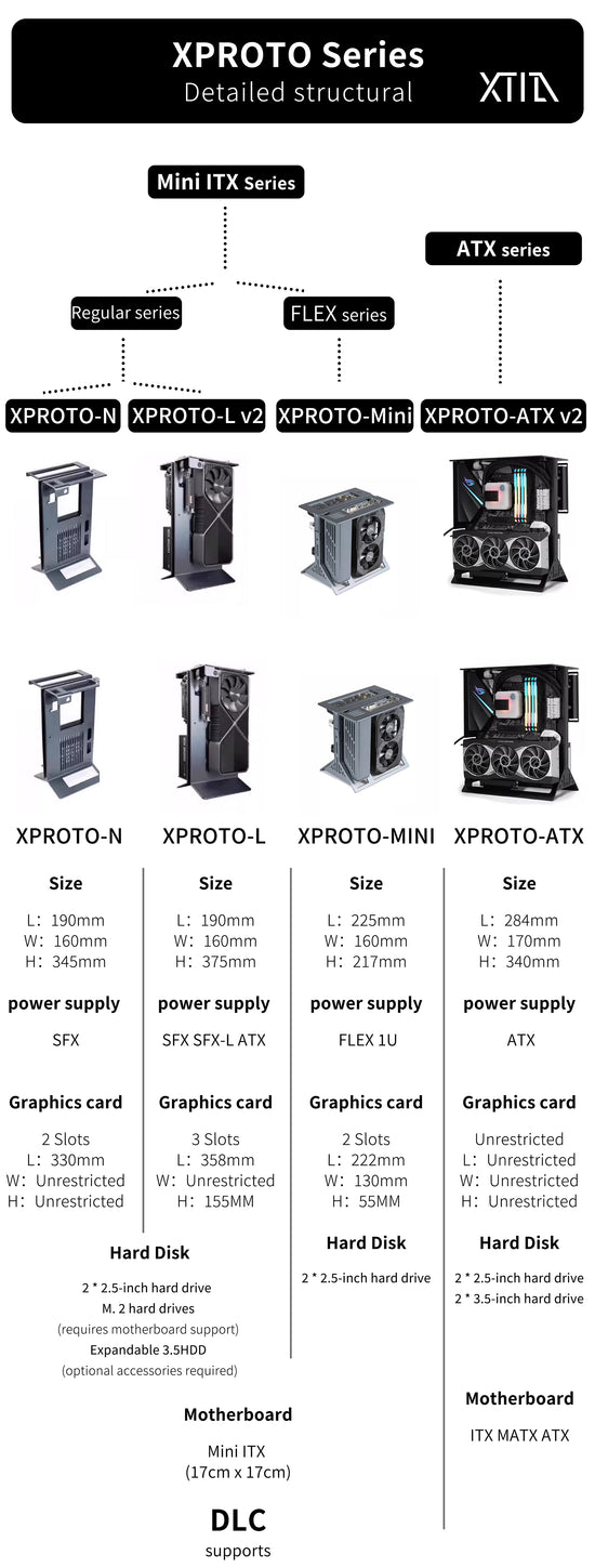 XTIA Xproto-L( V2) case Open layout ITX PC frame – XTIA shop